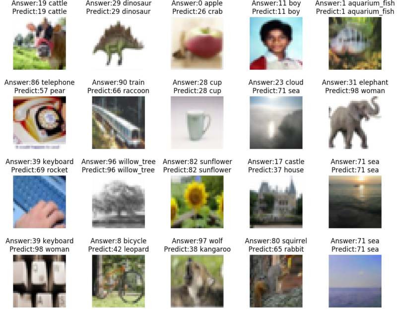 CIFAR-10, CIFAR-100 inference code CIFAR-10, CIFAR-100 inference code