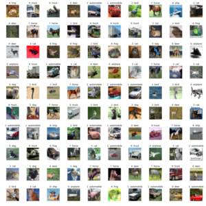 CIFAR-10, CIFAR-100 dataset introduction