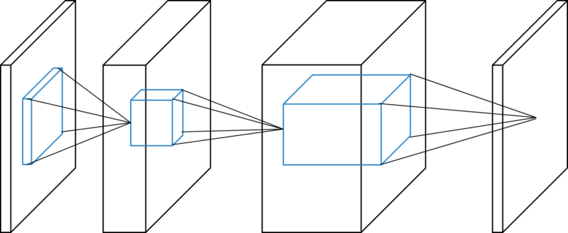 Understanding Convolutional Layer