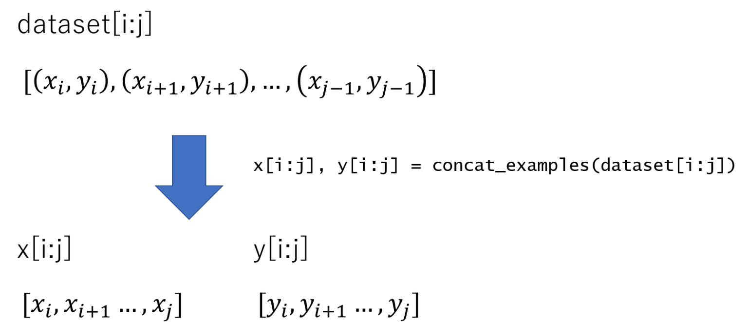 Write Predict Code Using Concatexamples