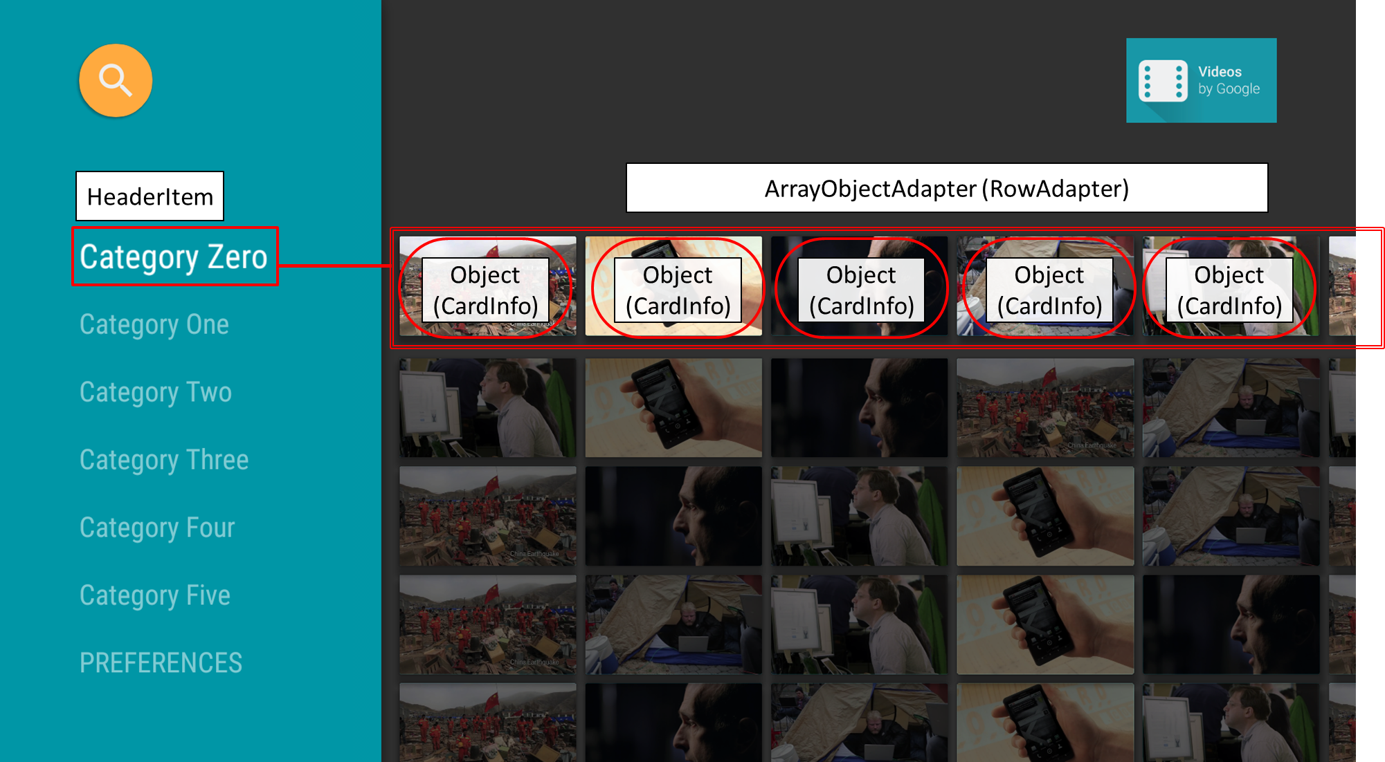 Construction of BrowseFragment– Android TV application hands on tutorial 2