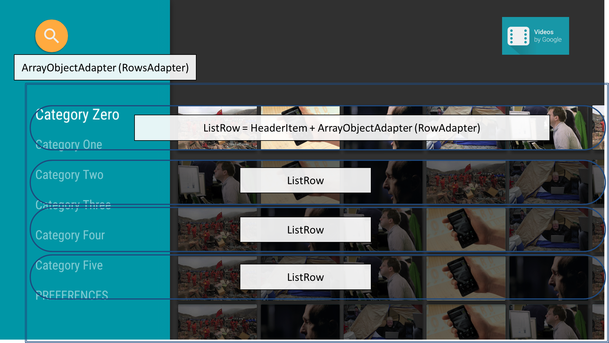 Construction of BrowseFragment– Android TV application hands on tutorial 2