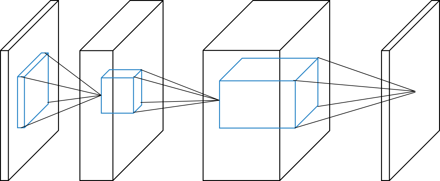 Understanding convolutional layer