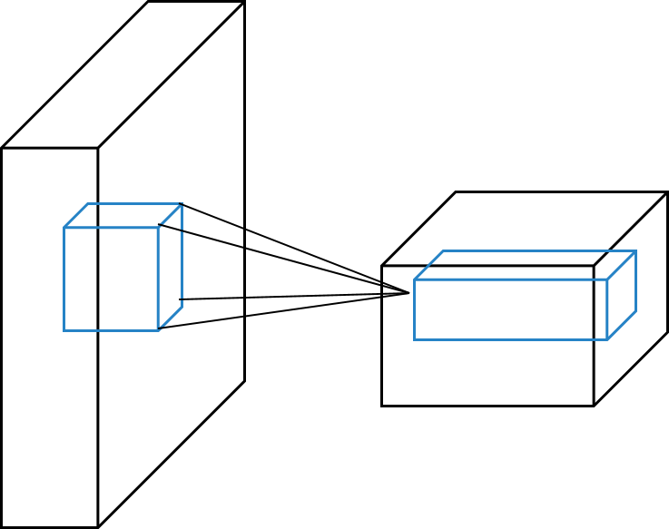 Understanding convolutional layer