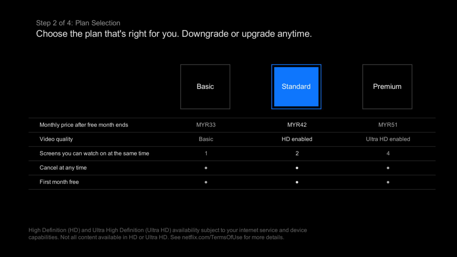 Netflix sign up procedure on Android TV
