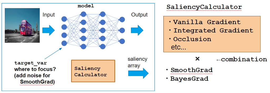 Library release: visualize saliency map of deep neural network
